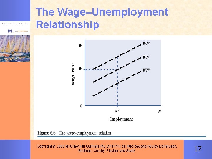 Chapter 6 Aggregate Supply Wages Prices and Unemployment