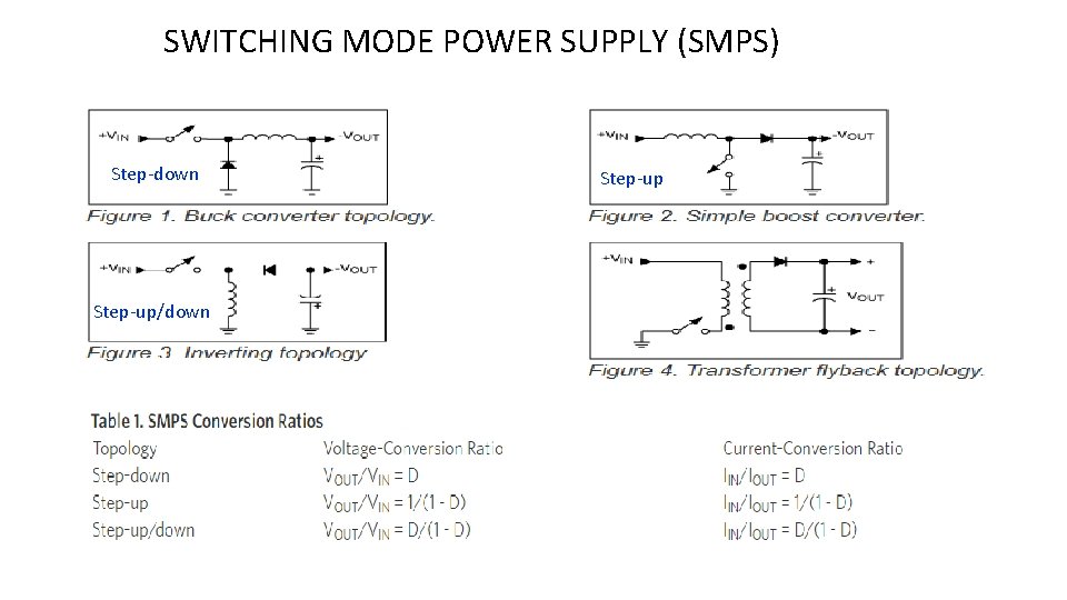 Introduction to DCDC Conversion EE 174 SJSU Tan