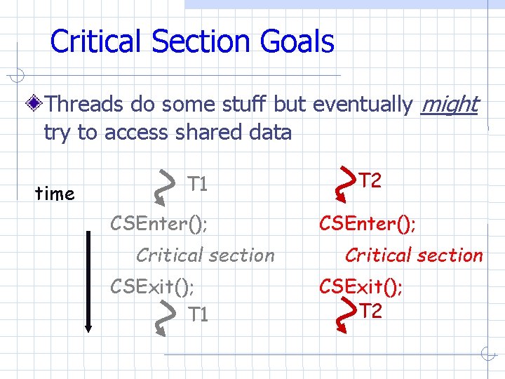 Synchronization Prof Sirer CS 4410 Cornell University Threads