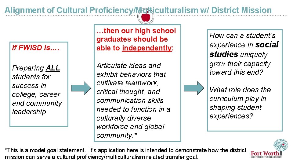 Designing a Culturally Responsive Educational Program presented by