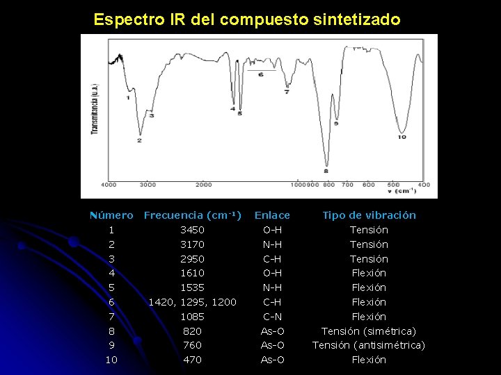 ESPECTROCOPIA IR Espectroscopia IR Se fundamenta en la
