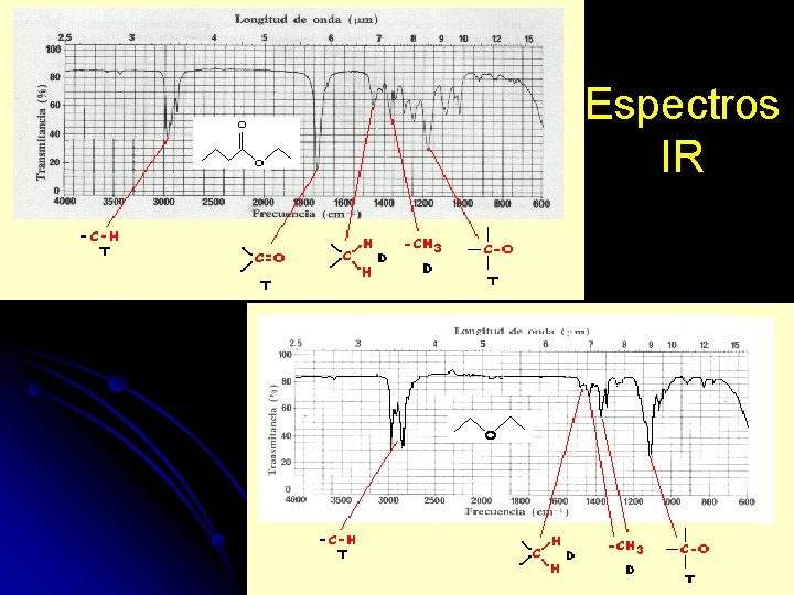 ESPECTROCOPIA IR Espectroscopia IR Se fundamenta en la