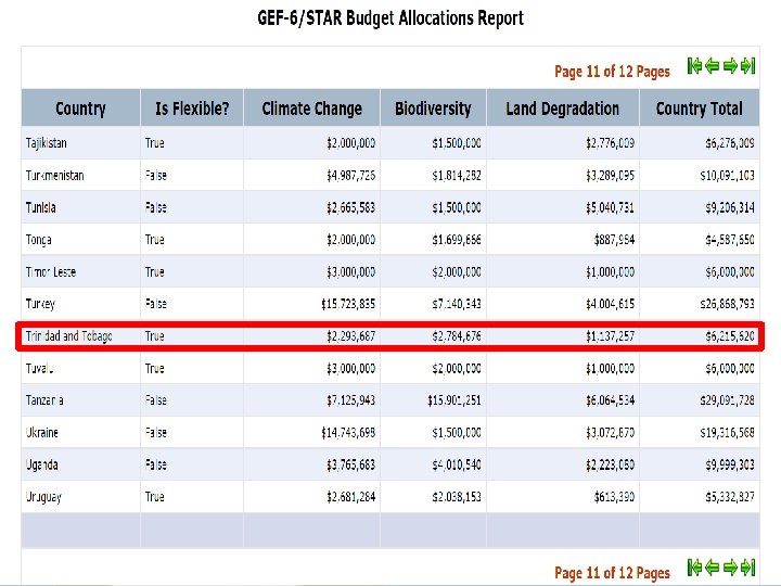 System for Transparent Allocation of Resources STAR GEF