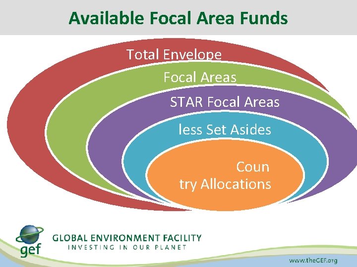 System for Transparent Allocation of Resources STAR GEF