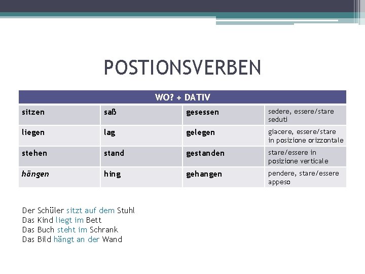 POSITIONSVERBEN POSTIONSVERBEN WO DATIV WOHIN AKKUSATIV sitzen sedere