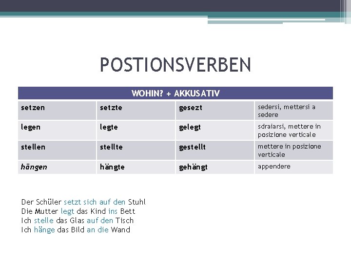 POSITIONSVERBEN POSTIONSVERBEN WO DATIV WOHIN AKKUSATIV sitzen sedere