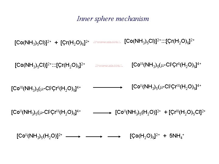Coordination Chemistry Reactions of Metal Complexes Substitution reactions