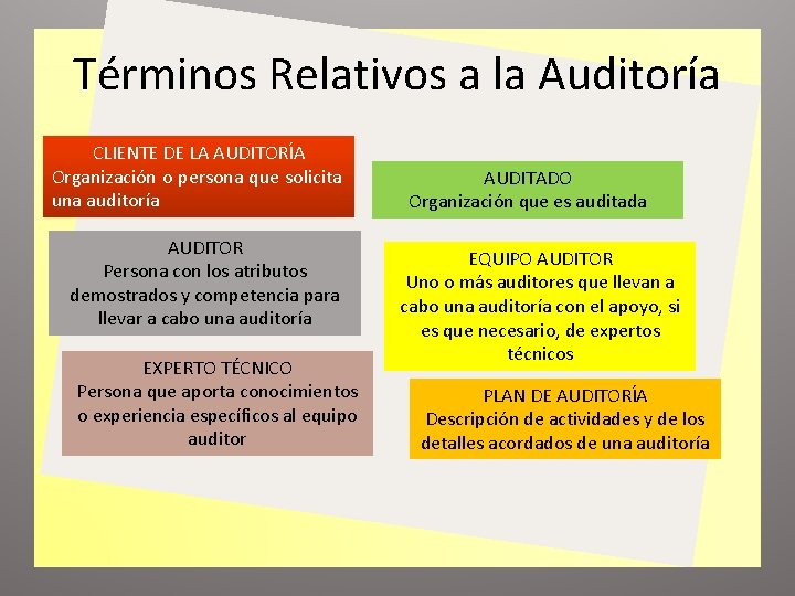 INTERPRETACIN DE NORMAS ISO 9000 9001 i Ing