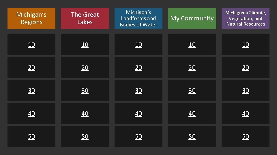 Michigans Regions The Great Lakes Michigans Landforms and