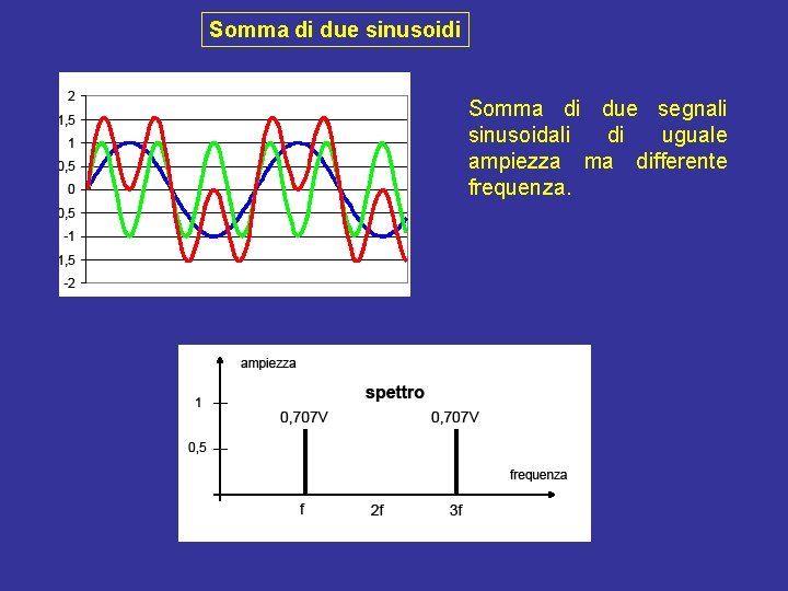 ANALISI DEI SEGNALI Si dice segnale la variazione