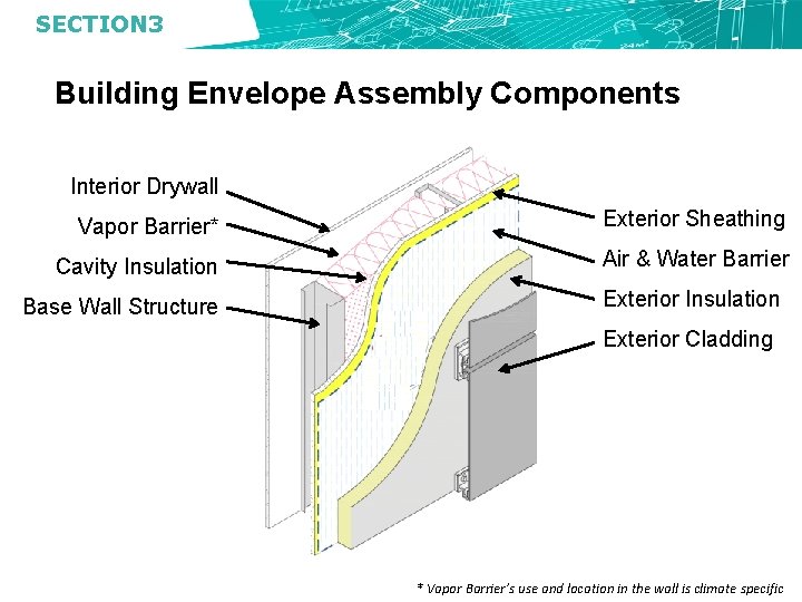 NFPA 285 Assembly Test of Exterior Walls with