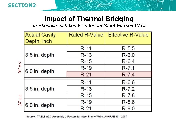 NFPA 285 Assembly Test of Exterior Walls with