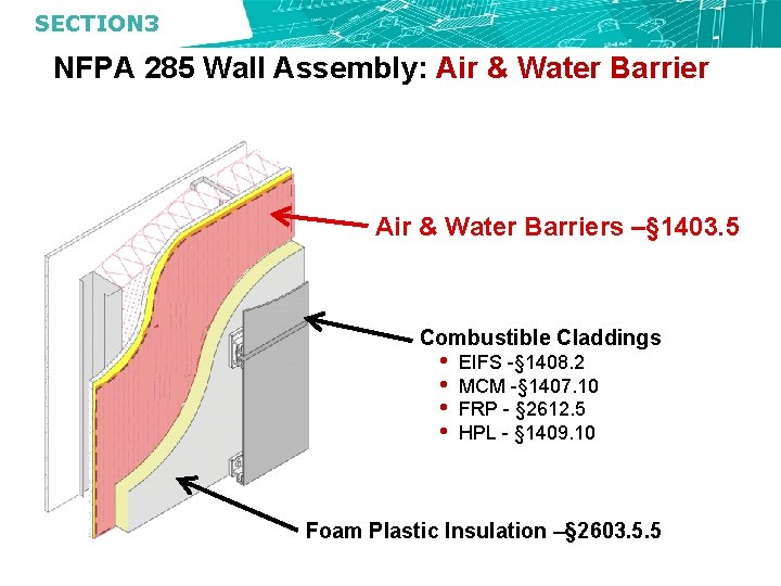 NFPA 285 Assembly Test of Exterior Walls with