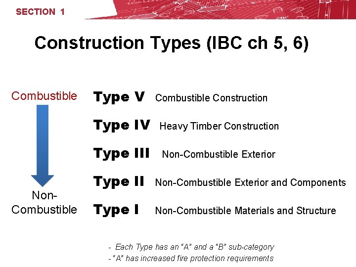 NFPA 285 Assembly Test of Exterior Walls with