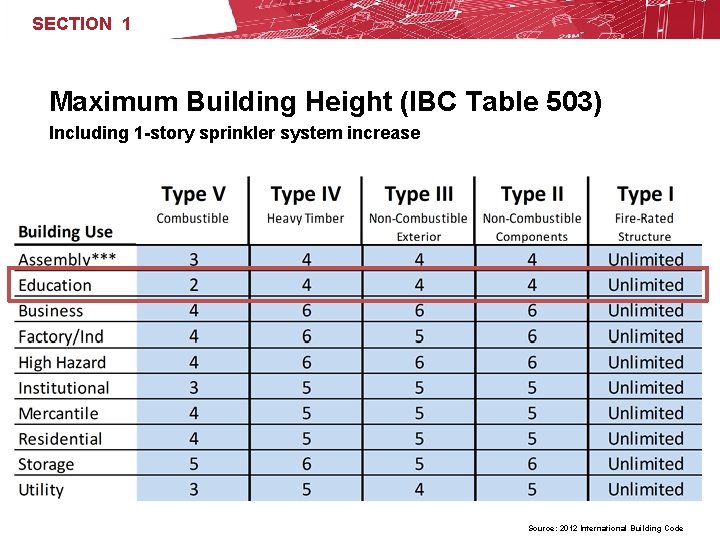 NFPA 285 Assembly Test of Exterior Walls with