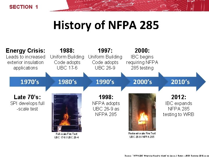 NFPA 285 Assembly Test of Exterior Walls with