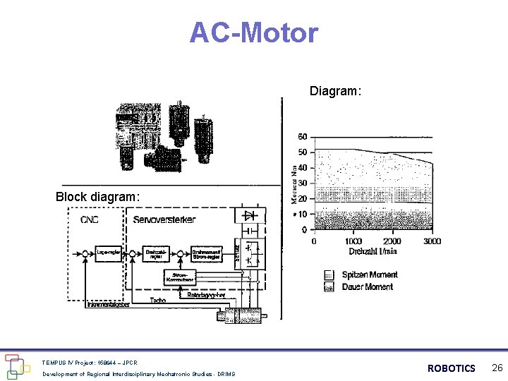 ROBOTICS Robot Actuators and Drive Systems TEMPUS IV