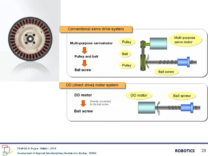 ROBOTICS Robot Actuators and Drive Systems TEMPUS IV