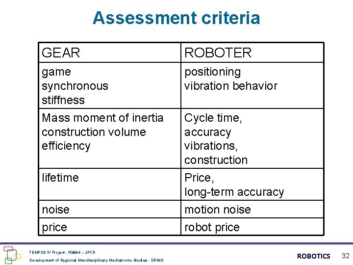 ROBOTICS Robot Actuators and Drive Systems TEMPUS IV