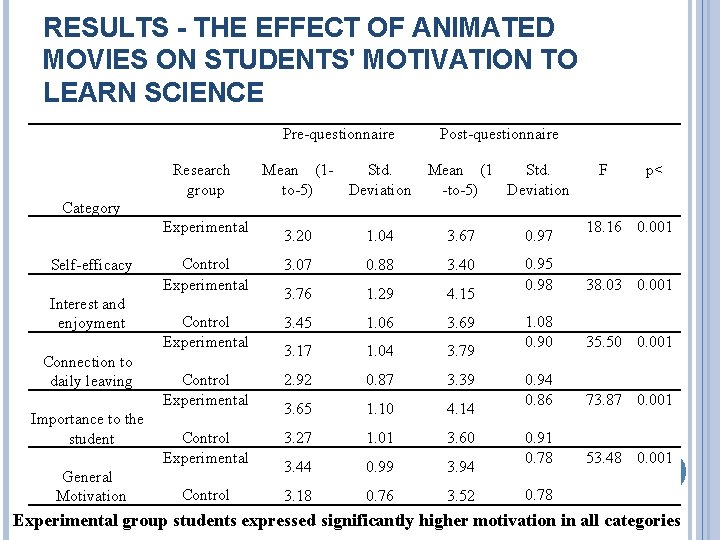 TEACHING SCIENCE VIA ANIMATED MOVIES ITS EFFECT ON