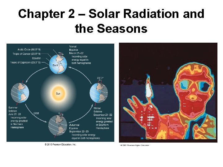 Chapter 2 Solar Radiation and the Seasons Energy