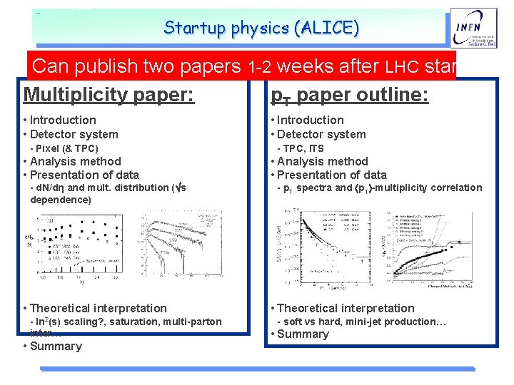 LHC Experiments Software Lucia Silvestris INFNBari LISHEP 2006