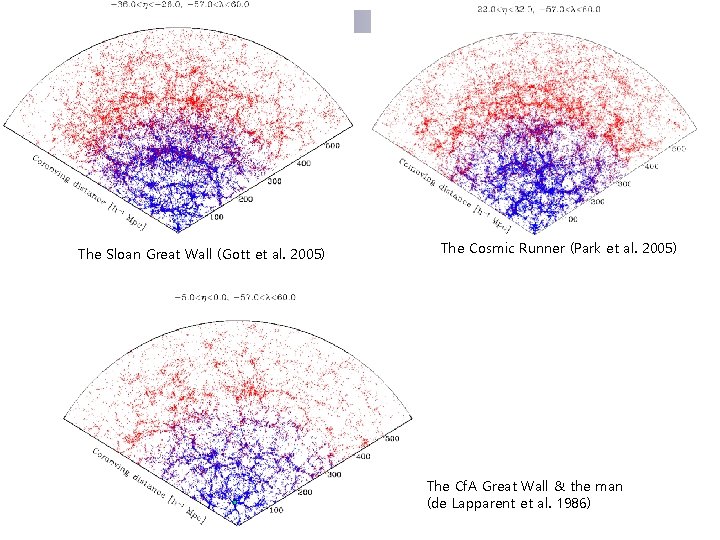 Melbourne 2009 11 18 Galaxy Clustering Topology Constraints