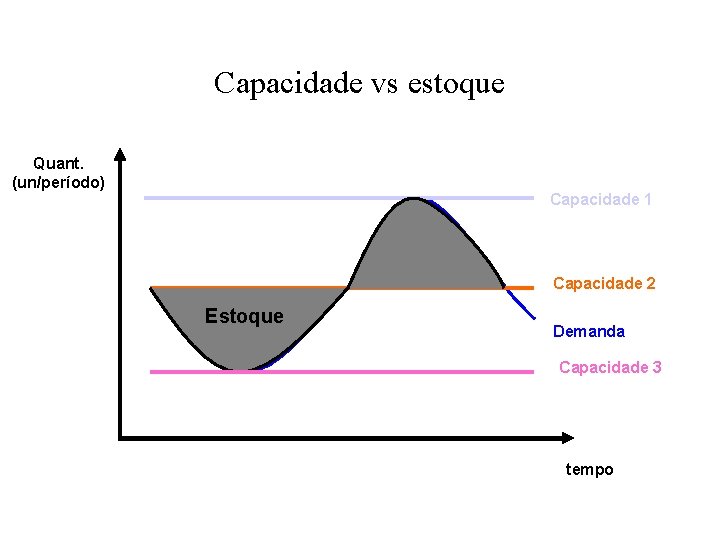 Dimensionamento de frota e fretes e CUSTO TOTAL
