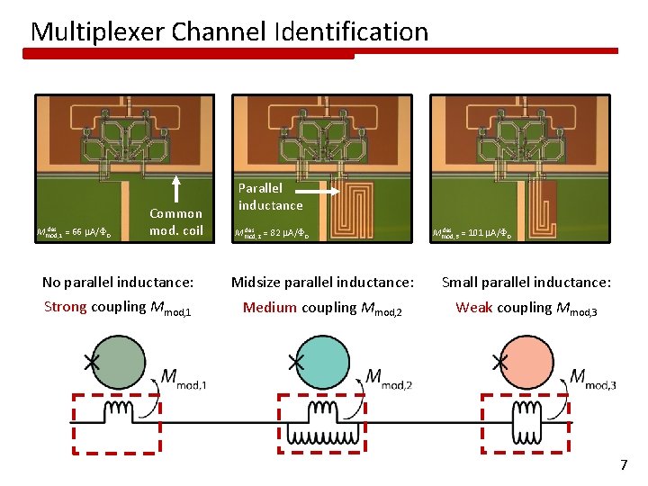 Nextgeneration Microwave SQUID Multiplexer for Metallic Magnetic ...
