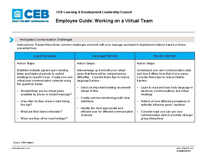 Employee Guide Working on a Virtual Team CEB