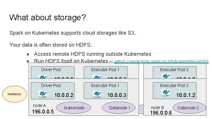 HDFS on Kubernetes Deep Dive on Security and