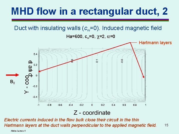 Introduction to MHD and Applications to Thermofluids of