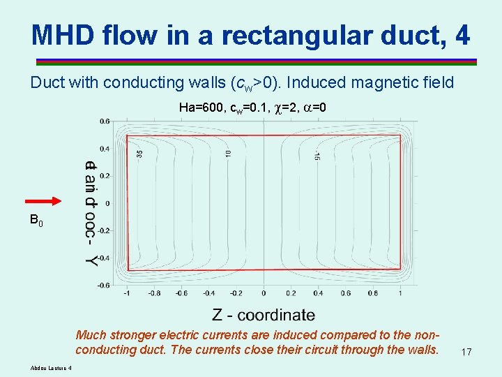 Introduction to MHD and Applications to Thermofluids of