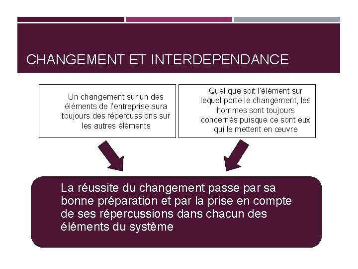 LE CHANGEMENT NE SE DECRETE PAS Il est