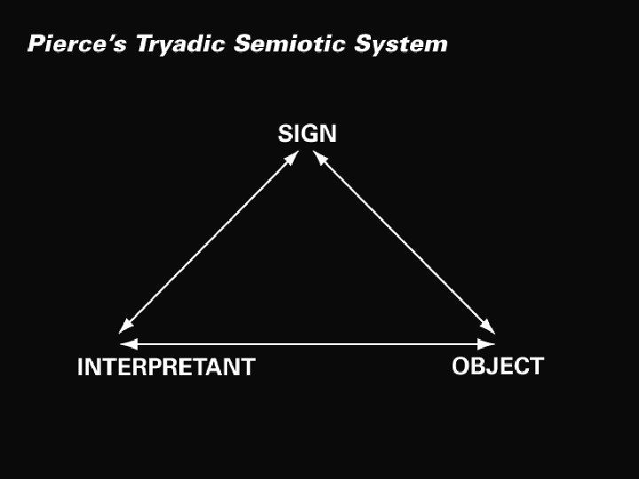 SEMIOTICS What is Semiotics Semiotics is the study