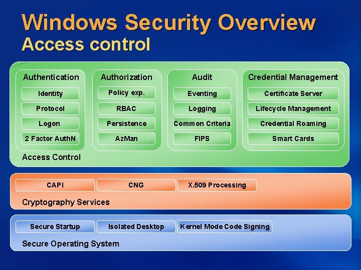 Windows Vista And Windows Server Codename Longhorn Security