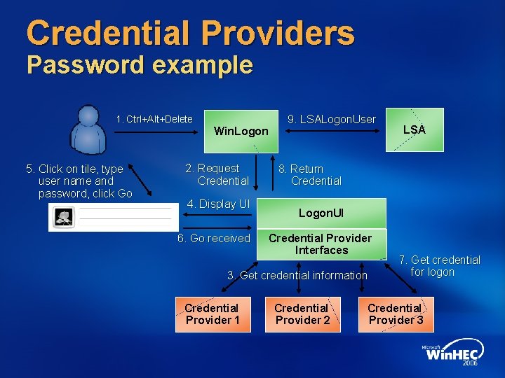 Windows Vista And Windows Server Codename Longhorn Security
