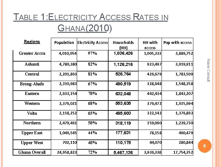ELECTRICITY ACCESS PROGRESS IN GHANA Clement G Abavana
