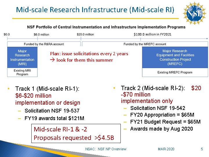 National Science Foundation Nuclear Physics Overview Allena K