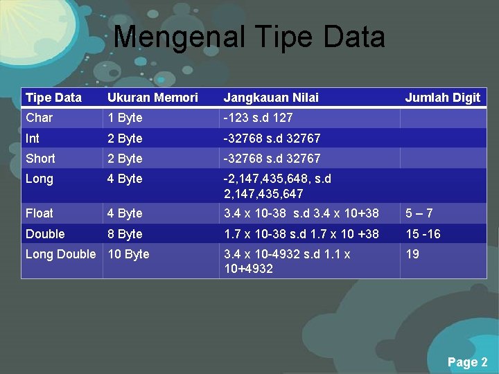 Mengenal Model Data Perintah IO Pertemuan 2 Powerpoint