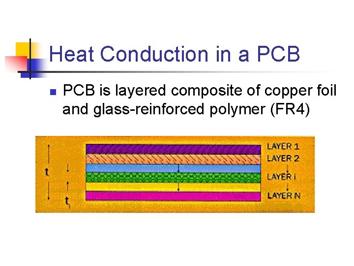 Thermal Management Considerations for PCBs Measurement techniques and