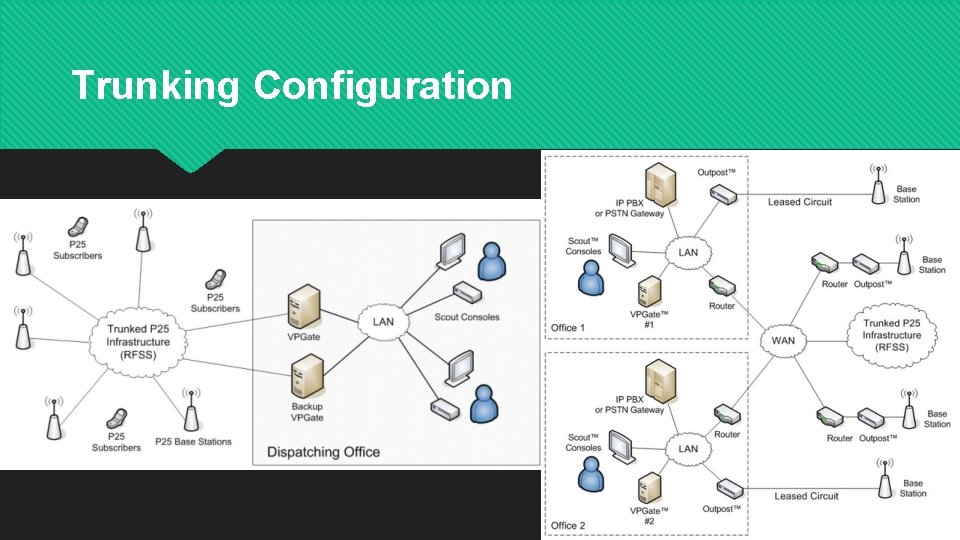 Project 25 P 25APCO25 Radio Kyle Bashford ISC