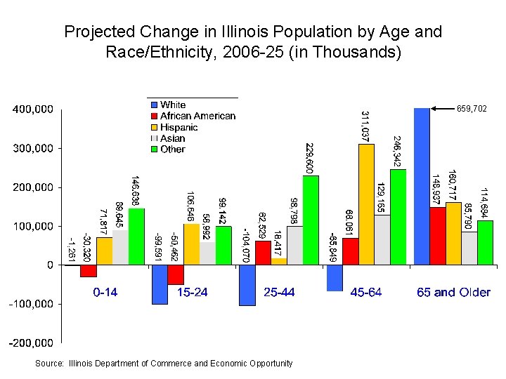 Regional Profile Illinois Southwestern Region Illinois Economic Development