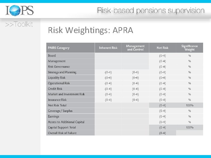 IOPS Toolkit for Riskbased Supervision Module 4 Risk