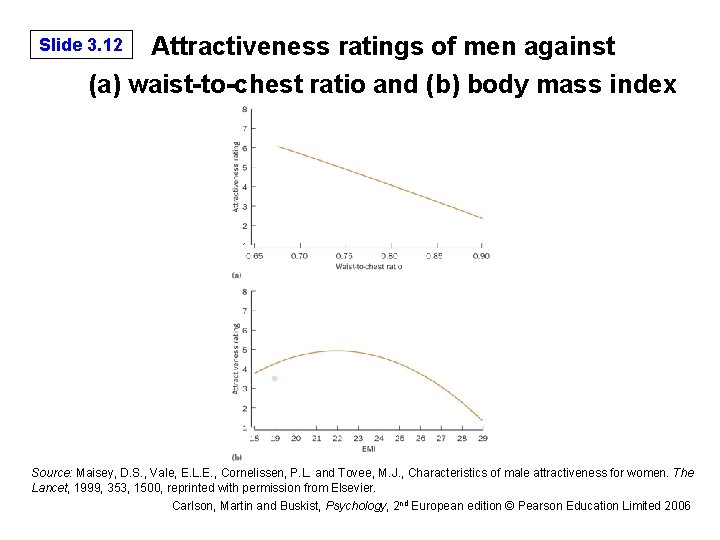 Slide 3 1 The four basic premises of