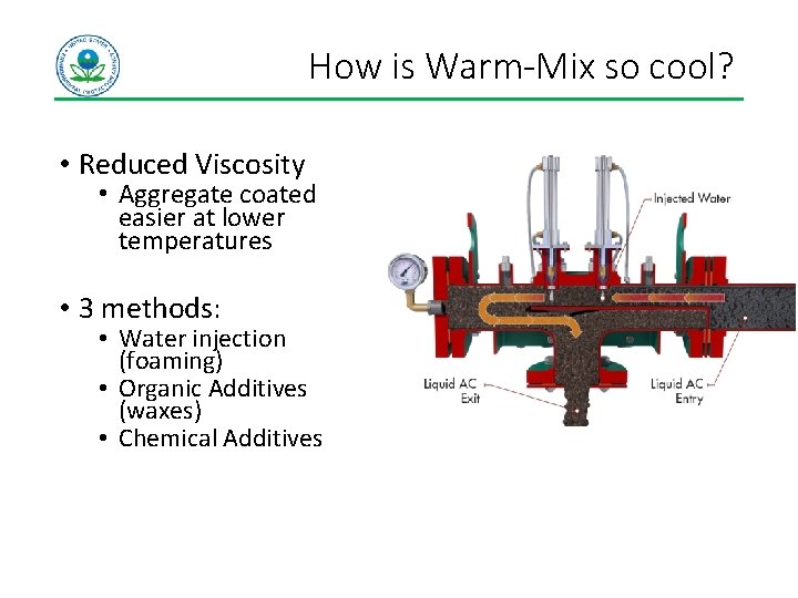 Presentation Courtesy of WarmMix Asphalt An Opportunity for