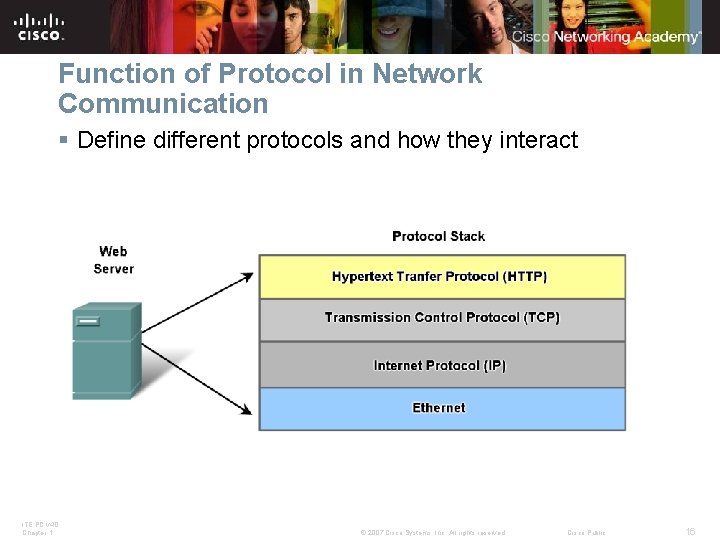 Communicating over the Network Fundamentals Chapter 2 ITE
