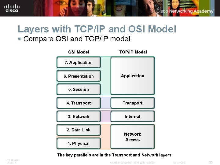 Communicating over the Network Fundamentals Chapter 2 ITE