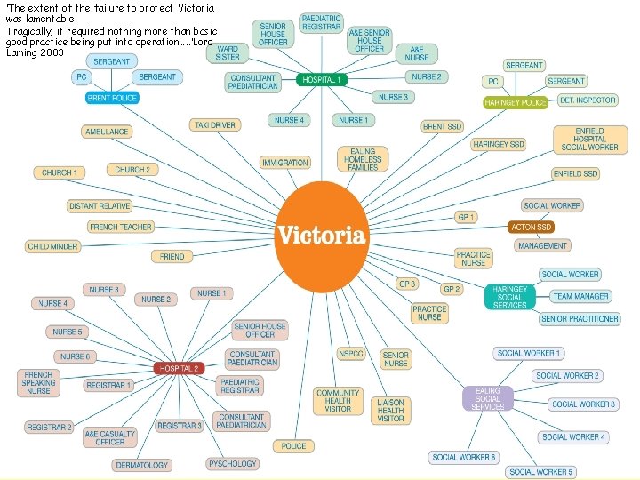Safeguarding Training Child protection is part of safeguarding