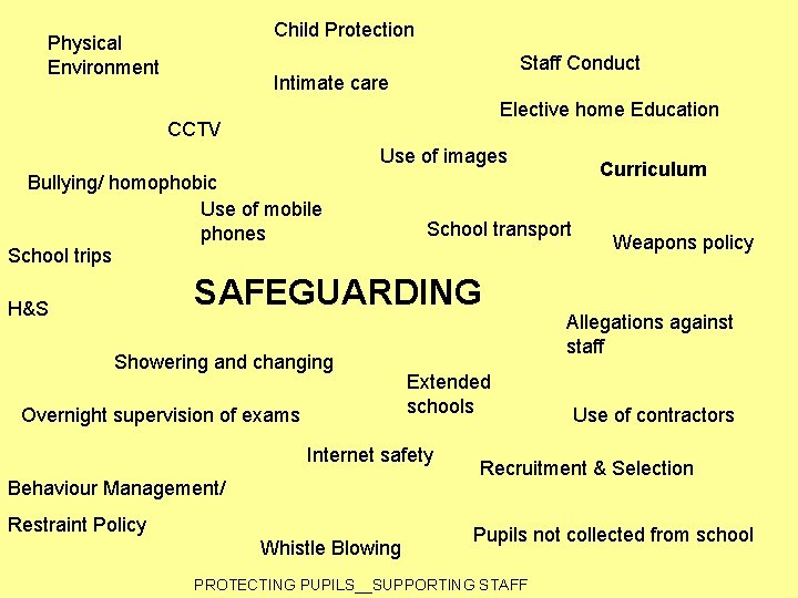 Safeguarding Training Child protection is part of safeguarding